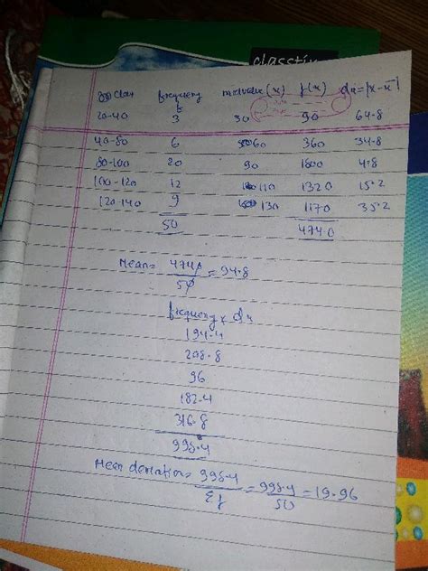 20 calle mean deviation from menn and standard deviation the following