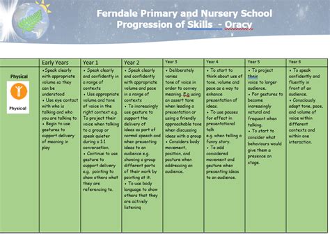 Ferndale Primary School And Nursery Oracy