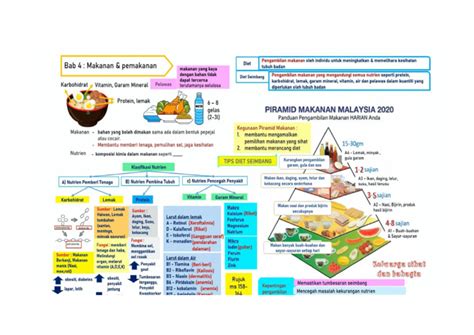 Nota Ringkas Srt Pdf