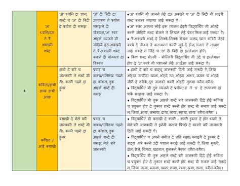 Jkbose Class 2nd Syllabus 2025 Pdf Jammu And Kashmir Board Syllabus