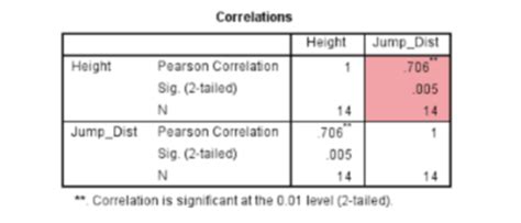 Correlation Test Biostats Flashcards Quizlet