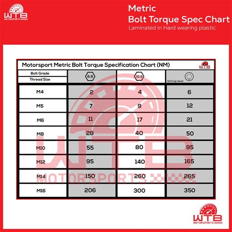 Metric Bolt Specification Chart A Comprehensive Guide To Bolt Sizes And Specifications