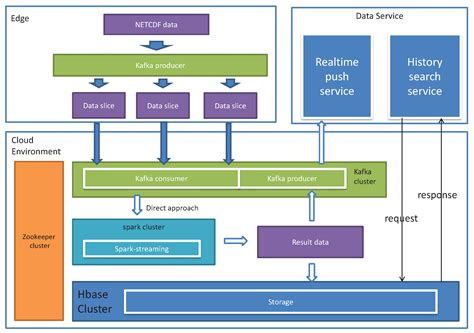 Vector Field Service At Collection Of Vector Field
