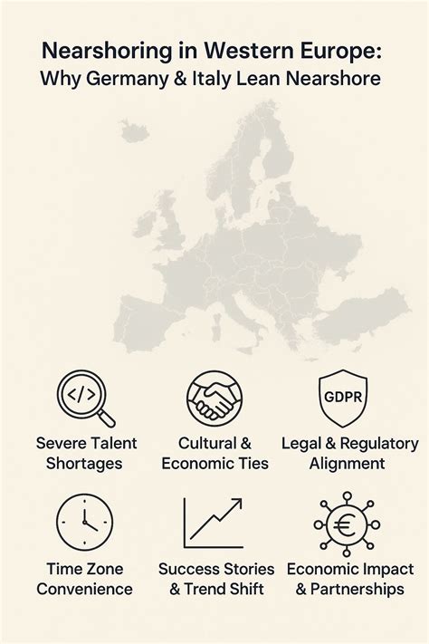 Softwaredevelopmentteams Staffaugmentation Nearshoringineurope