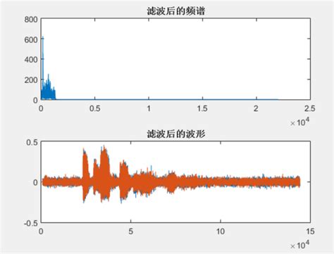 基于matlab的加噪语音信号的滤波 知乎