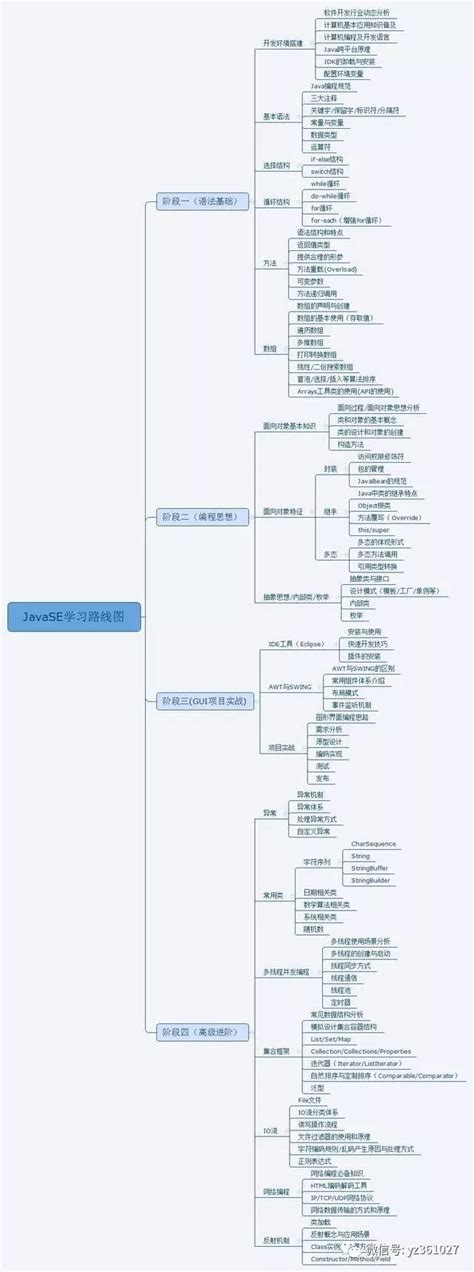 Java新手学习路线看了少走很多弯路