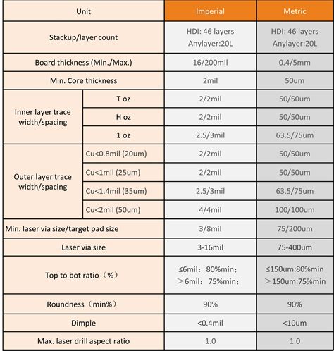 Dynamic Electronics 超穎電子
