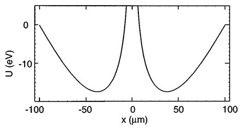 Calculated Total Potential Energy U From Eq 5 Using The Symmetric Download Scientific Diagram
