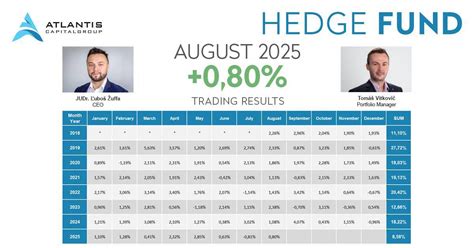 Atlantis Hedge Fund Trading Results For August 2025 You Can Find