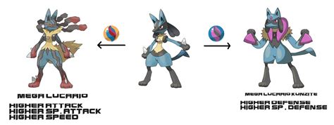 Lucario Evolution Chart