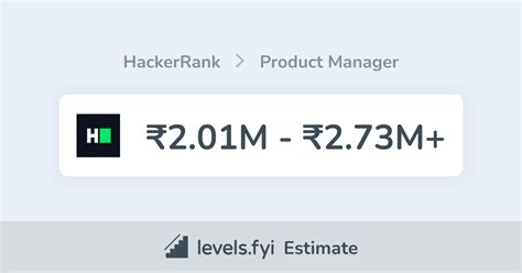 Hackerrank Product Manager Salary ₹2 01m ₹2 73m Levels Fyi