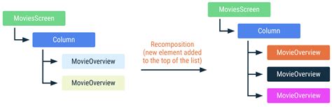 Compose Recomposition