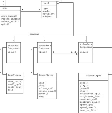 Email System Class Diagram Bpoxtreme