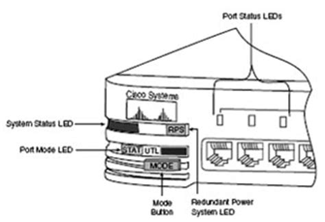 CCNA Switch Startup