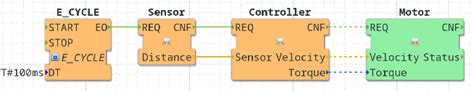 Figure Iii From Model Based Design Of Distributed Ros2 Systems Using Iec 61499 Semantic Scholar