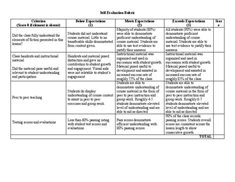 Self Assessment Rubric Download Free Pdf Rubric Academic