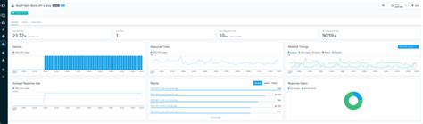 How To Monitor IBM API Connect Using Instana CROZ