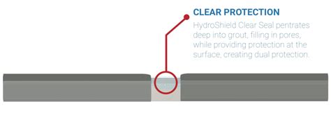 Grout Sealing Protection Hydroshield The Future Of Surface Protection