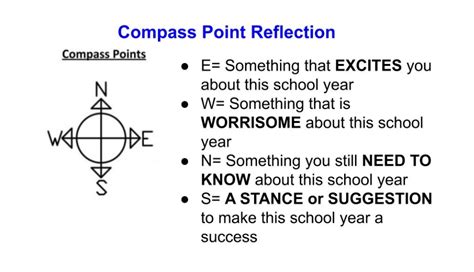 Reflect On The Past To Inform The Present