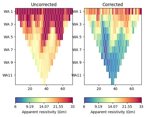 Ert Field Data With Topography — Pygimli Geophysical Inversion And