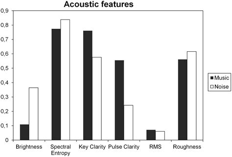 Sound Environments The Healing Power Of Music Acoustic Bulletin