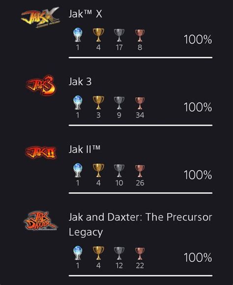 Jak And Daxter Series Jak Ii Was Definetly The Most Difficult Jak 3