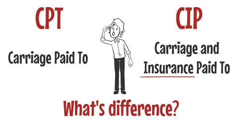 Cfrcifcptcip Incoterms Where Cost And Risk Move ｜ 【フォワーダー大学 】国際