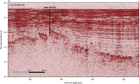 Iodp Expedition 327 Scientific Prospectus