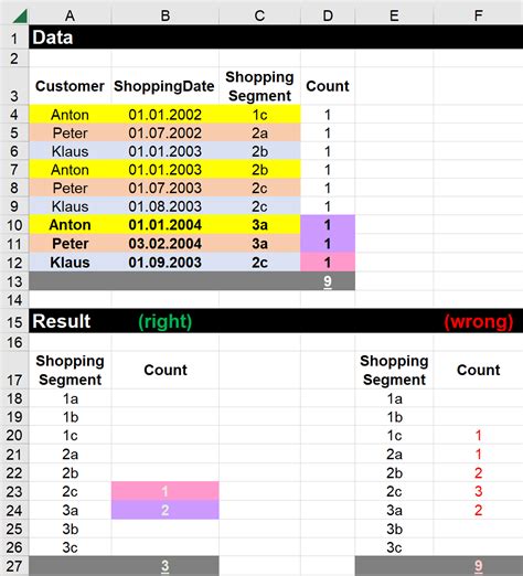 Count Distinct Customers By Highest Segment Last Microsoft