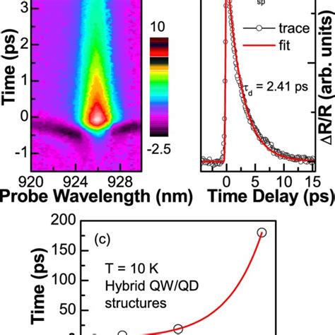 A Time Resolved Femtosecond Differential Reflectivity Spectra Drðk
