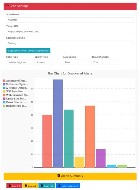 Figure A 7 Screenshot For Vulnerability Assessment Report A