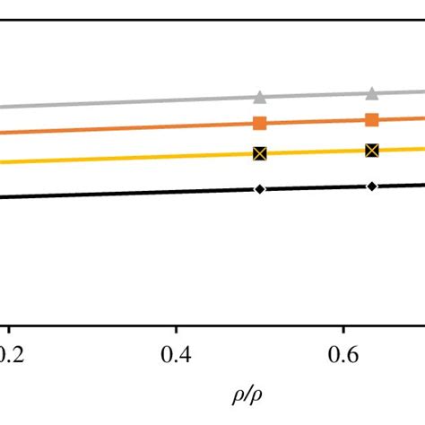 Minimum Thickness Aci Code Limitation 1 7 Download Scientific Diagram