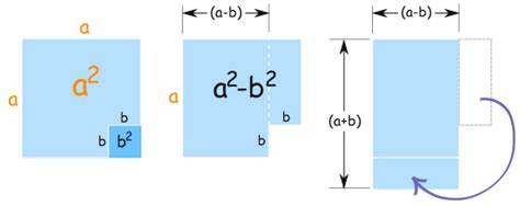 Perfect Square Binomial Worksheet Factoring Perfect Square Trinomials
