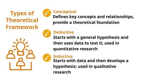 Writing A Theoretical Framework Practical Research 2 Pptx