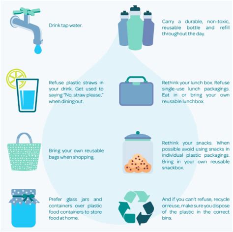 A Global Campaign To Stop Single Use Plastic The Update