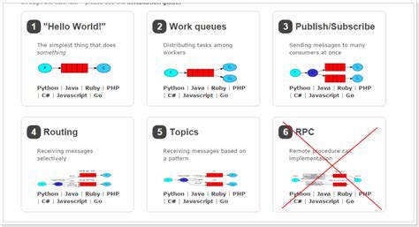 【rabbitmq教程】work queues 工作队列模式 rabbitmq work queues csdn博客