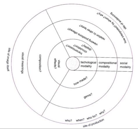 How To Analyse Dance Laban And Semiotic Levels And Analysis 461