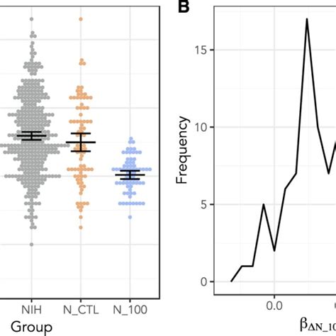 Comparison Of All Ctl Differences With Data From The Nih Pediatric Mri