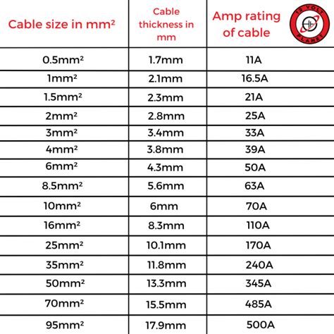 √ Tabel Ukuran Diameter Kabel Penghantar Panduan Lengkap Untuk