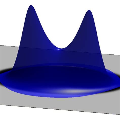 Computation Of The Fast Radial Symmetry Transform On A Synthetic 2d Download Scientific Diagram