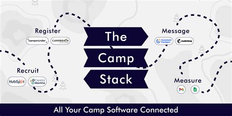 Efficiently Managing Summer Camps With The Camp Stack Blog