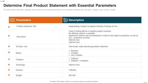 Devops Deployment Initiative It Determine Final Product Statement With Esse