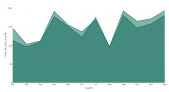R How To Put Together Two Filled Area Plots Stack Overflow