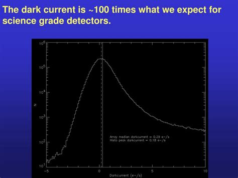 Ppt Enhancing Nirspec Detector Performance Current Status And Future
