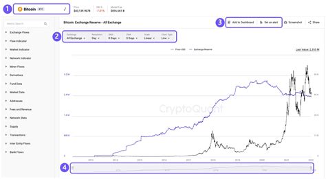1 Charting Overview Cryptoquant User Guide