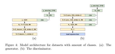 비전공생의 Lsganleast Squares Generative Adversarial Networks 2017 논문 리뷰