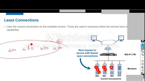 F5 Ltm Load Balancing Methods Youtube