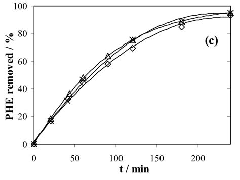 Effect Of Applied Current Density 3 3 Ma Cm2 X 6 7 Ma Cm 2 ∆ And