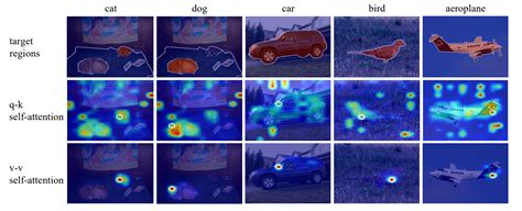 Github Xmed Labclipsurgery Clip Surgery For Better Explainability With Enhancement In Open