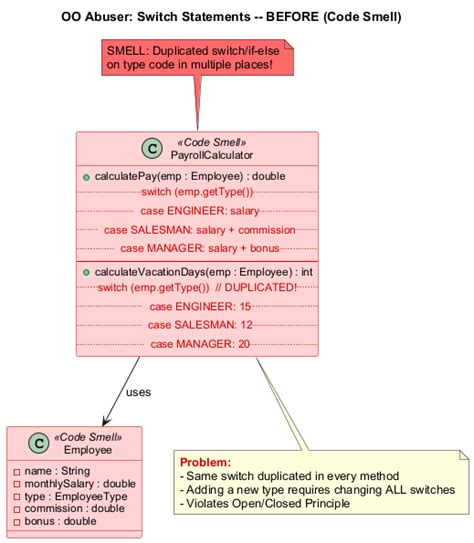 Cen206 Object Oriented Programming Rteu Cen206 Object Oriented